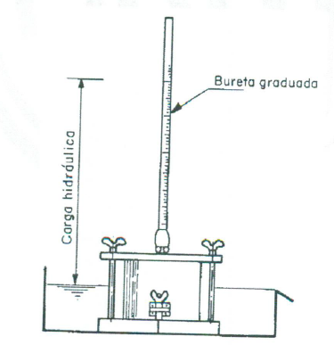 Ensaio de permeabilidade :: Dquali